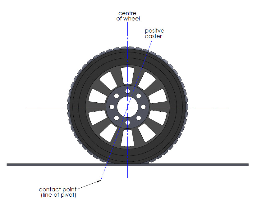Steer Axle Wheel Shimmy - Common Steering Problems - Hydrosteer